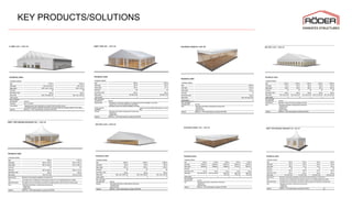Company Profile - Roder Emirates 2025.pdf