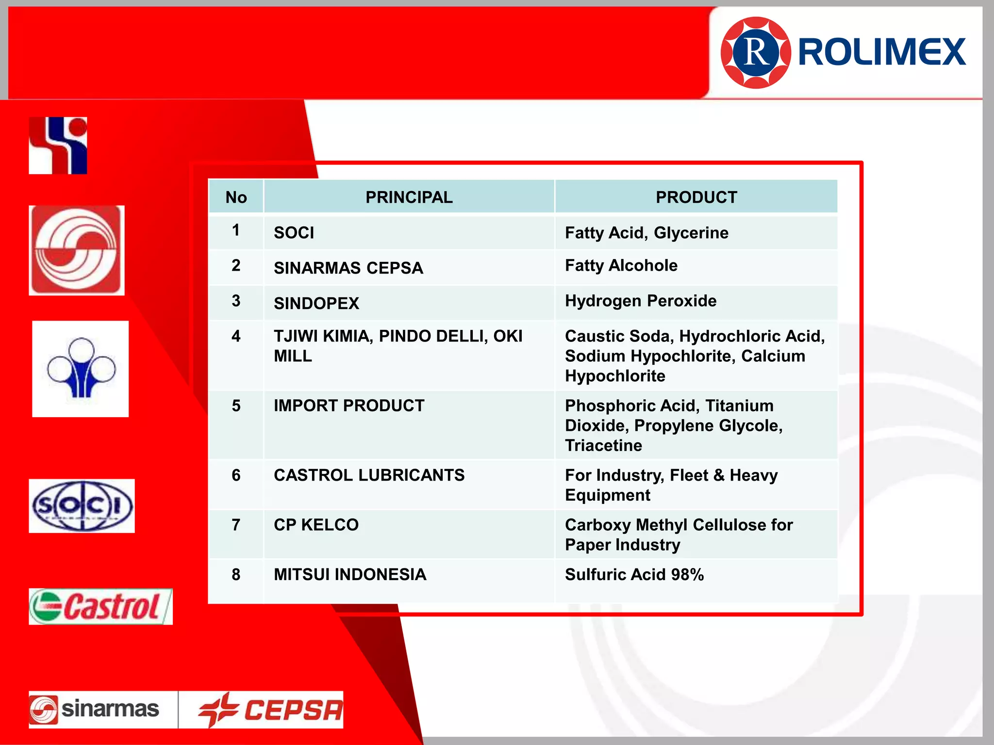 Company Profile - Rolimex Presentation English - 2022.pptx