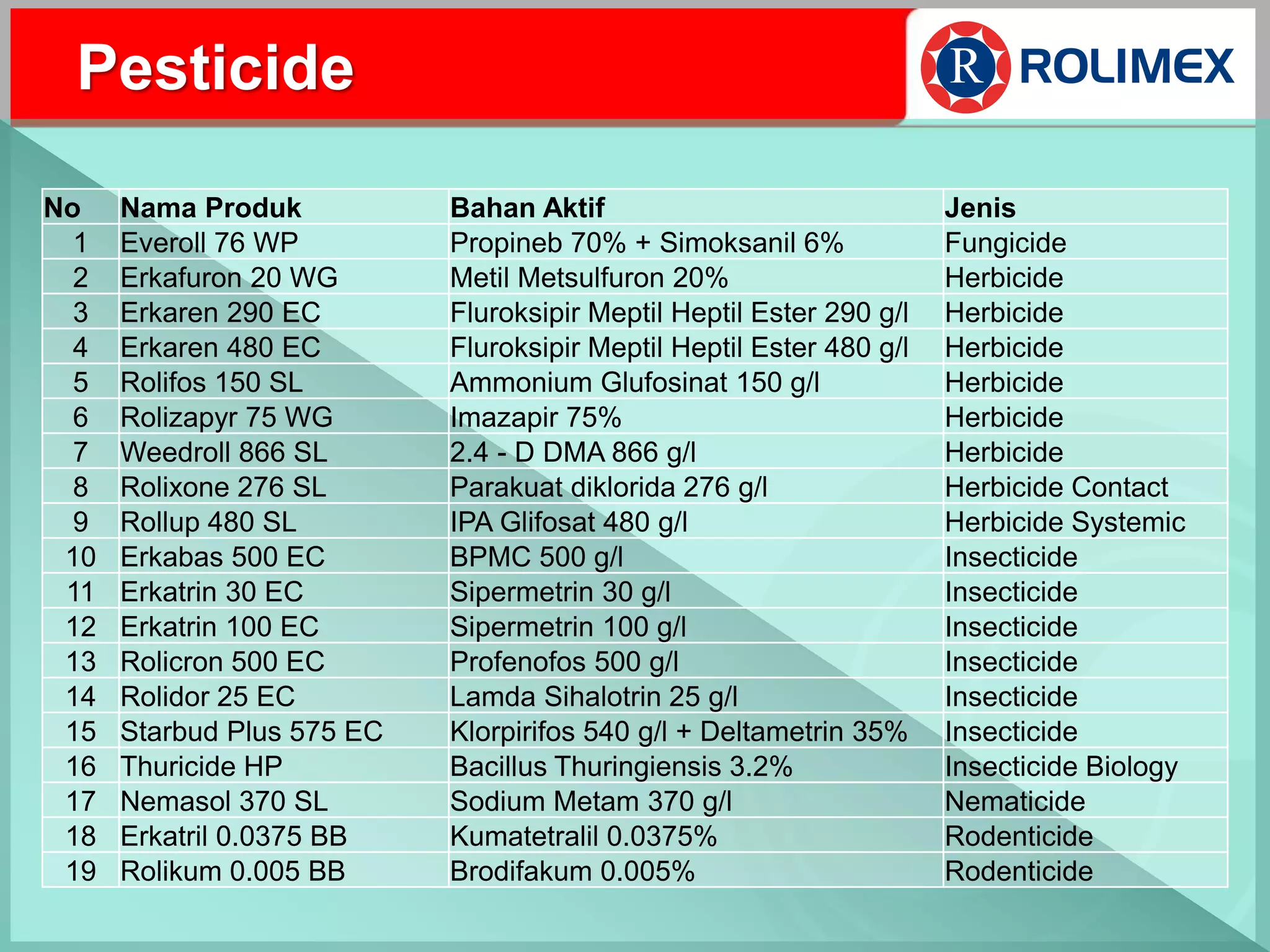 Company Profile - Rolimex Presentation English - 2022.pptx