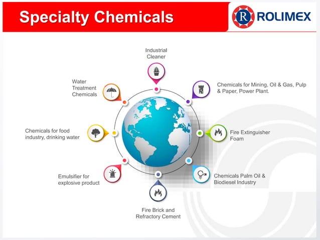 Company Profile - Rolimex Presentation English - 2022.pptx ...