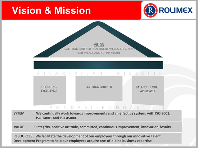 Company Profile - Rolimex Presentation English - 2022.pptx ...