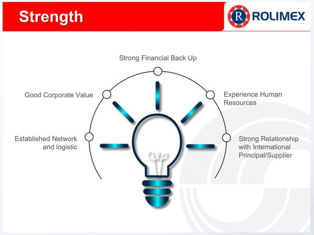 Company Profile - Rolimex Presentation English - 2022.pptx ...