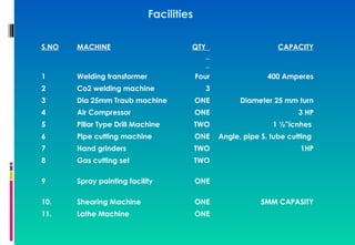 shree sai engineers | PPT