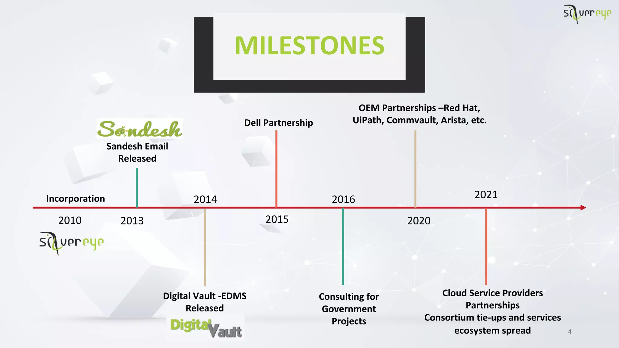 Company Profile - Silvereye.pdf