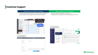 Company Profile - PT. System Ever Indonesia 2024.pdf