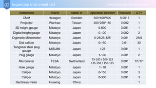 Company profile Taiyou precision die and mold co., limited | PDF