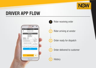 TapTap Meals Company Profile | PPT