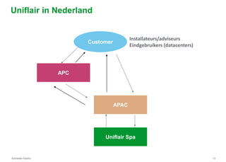 APAC/Uniflair Cooling Business | PPTX