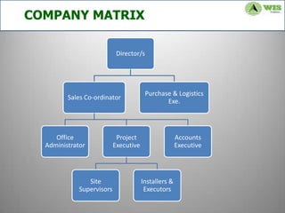 Company Profile | PPTX