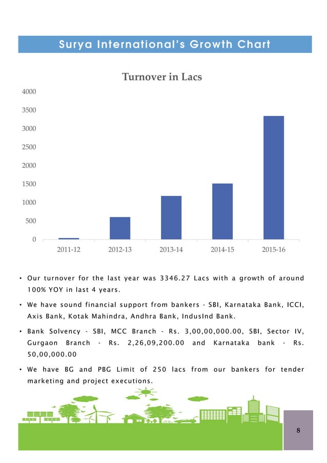 Solar Company profile - Surya International | PDF | Power and Energy ...