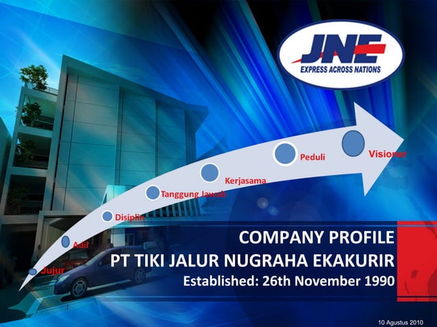 Company profile JNE | PPT