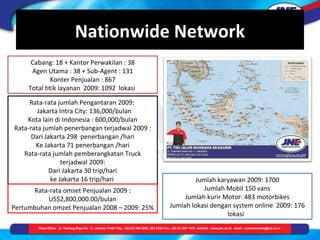 Company profile JNE | PPT