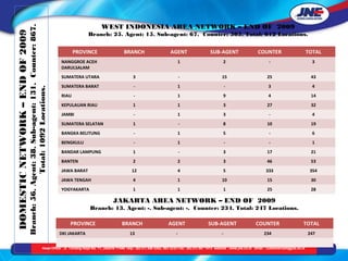 Company profile JNE | PPT