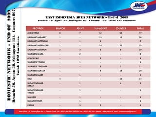 Company profile JNE | PPT