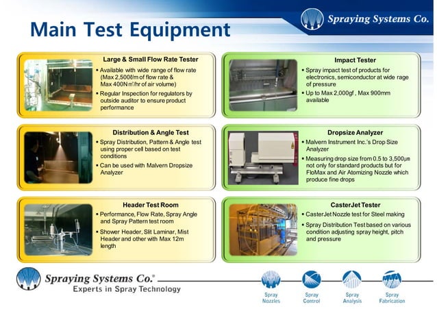 Spraying Systems Co., Korea | PDF