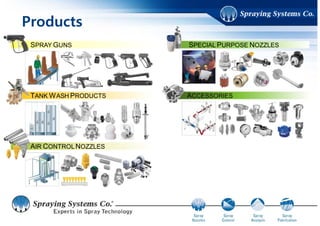 Spraying Systems Co., Korea | PDF