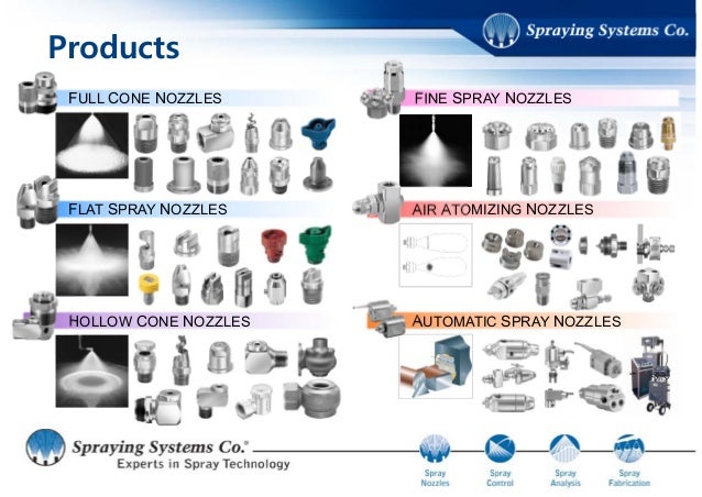 Spraying Systems Co., Korea