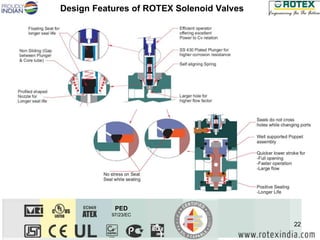 ROTEX-SOLENOID VALVE | PDF
