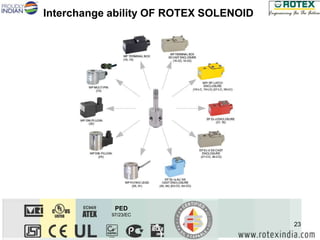 ROTEX-SOLENOID VALVE | PDF