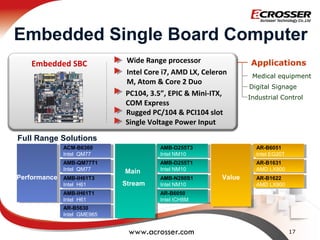 Acrosser Company Profile | PPT