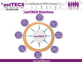 *astTECS - The True IP PBX | PDF | Internet | Computing