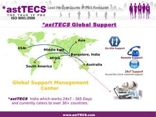 *astTECS - The True IP PBX | PDF | Internet | Computing