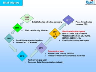 Company profile 2017 of Biadi cable | PPTX