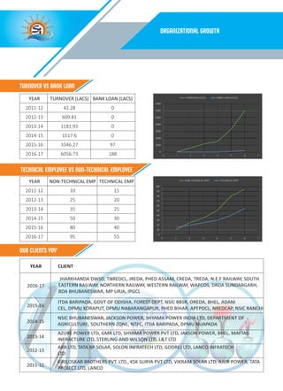 Company profile - Surya International | PDF