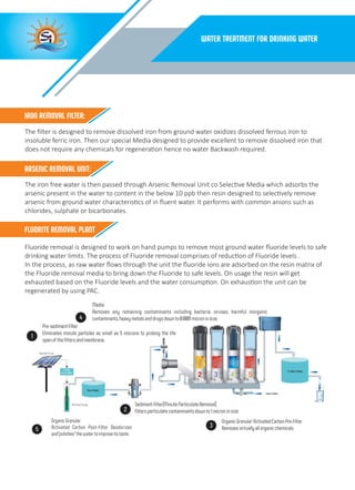 Company profile - Surya International | PDF