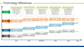 Compuware Company Profile 2020 | PPT