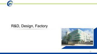 Compuware Company Profile 2020 | PPT