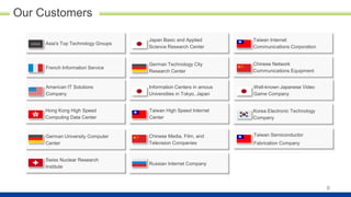 Compuware Company Profile 2020 | PPT