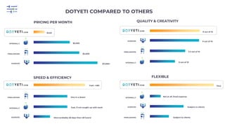 DotYeti.com - Unlimited Graphic Design For A Flat Monthly Fee | PPT