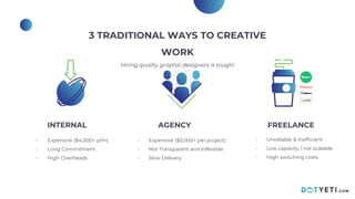 DotYeti.com - Unlimited Graphic Design For A Flat Monthly Fee | PPT
