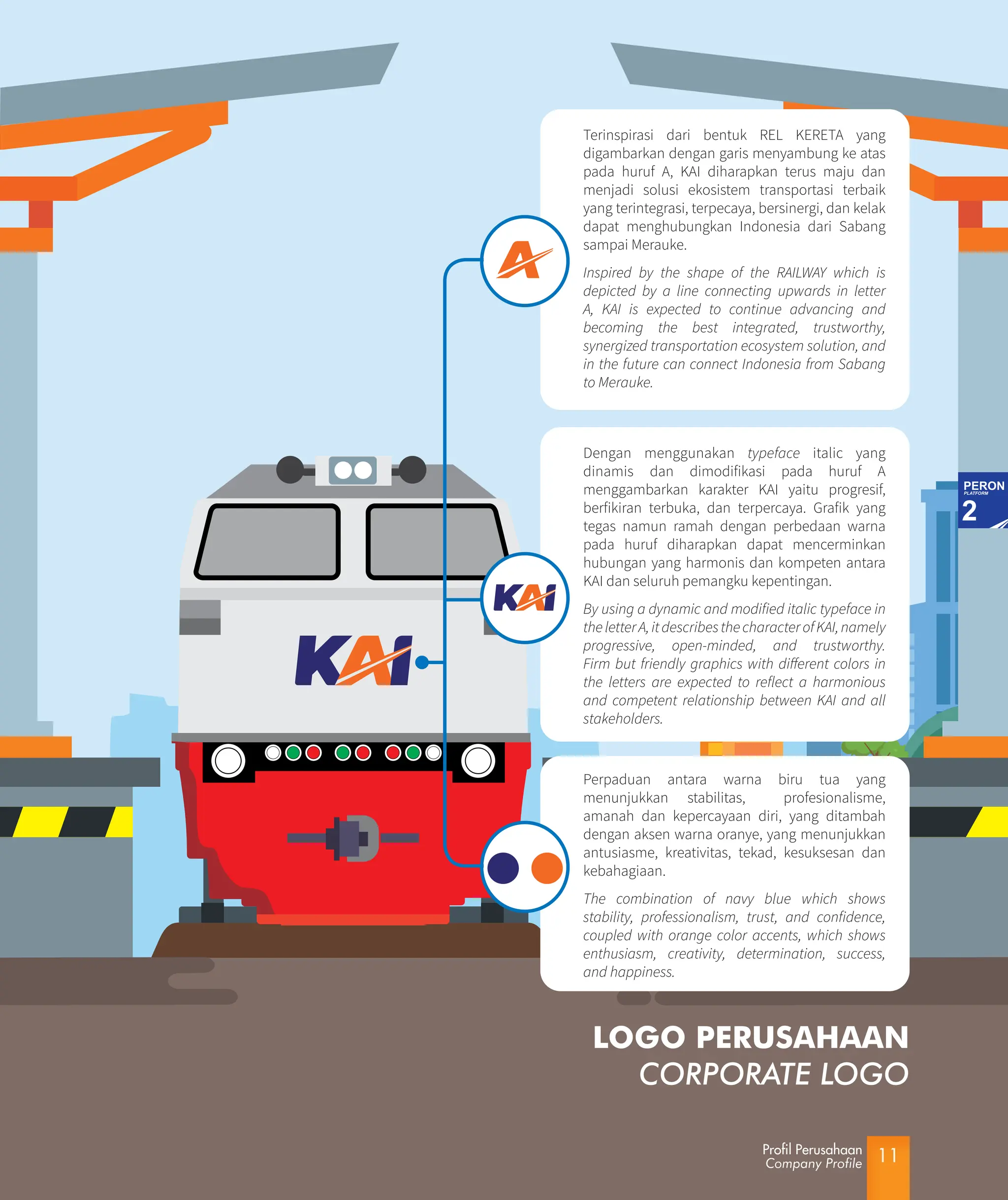 PT Kereta Api Indonesia Company Profile 2022 | PDF