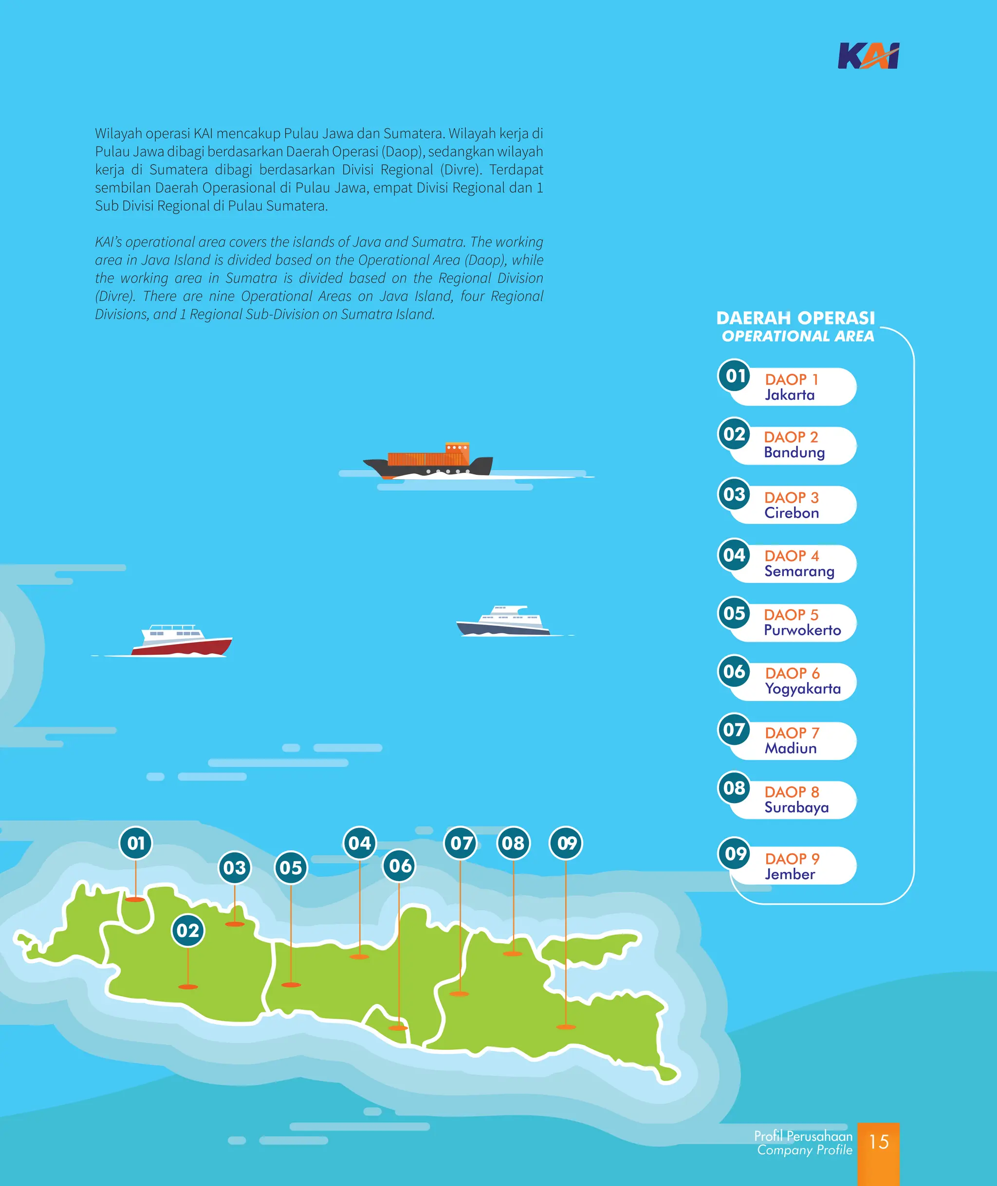 PT Kereta Api Indonesia Company Profile 2022 | PDF