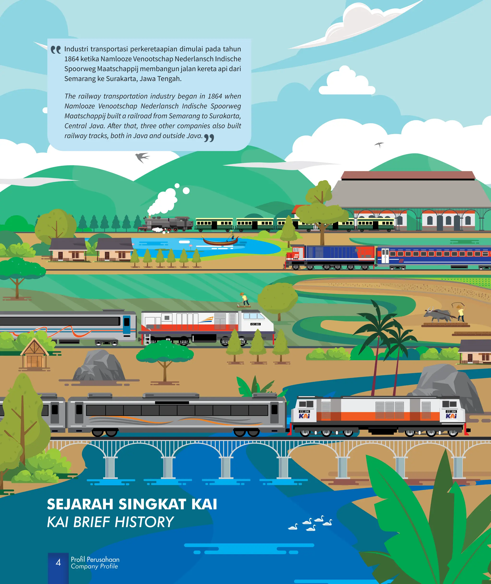 PT Kereta Api Indonesia Company Profile 2022 | PDF