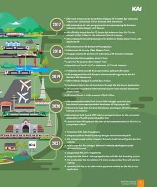 PT Kereta Api Indonesia Company Profile 2022 | PDF