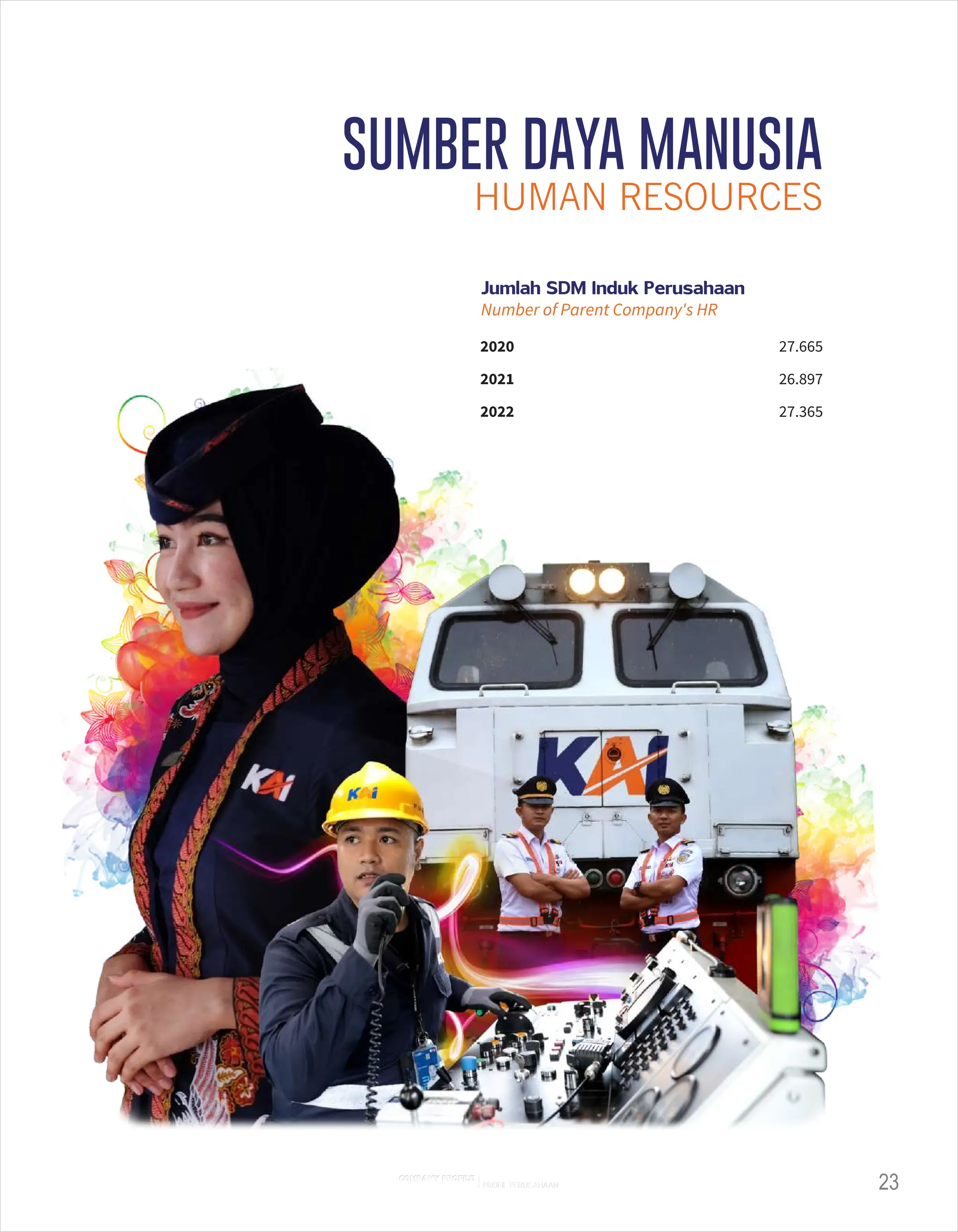 PT Kereta Api Indonesia Company Profile 2023 | PDF