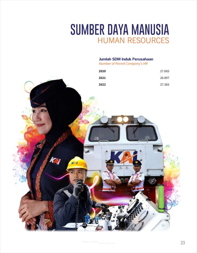 PT Kereta Api Indonesia Company Profile 2023 | PDF