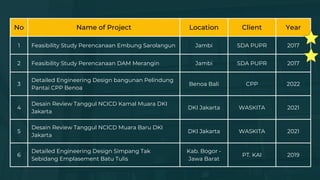 Company Profile 2023 PT. ZEKON INDONESIA.pdf