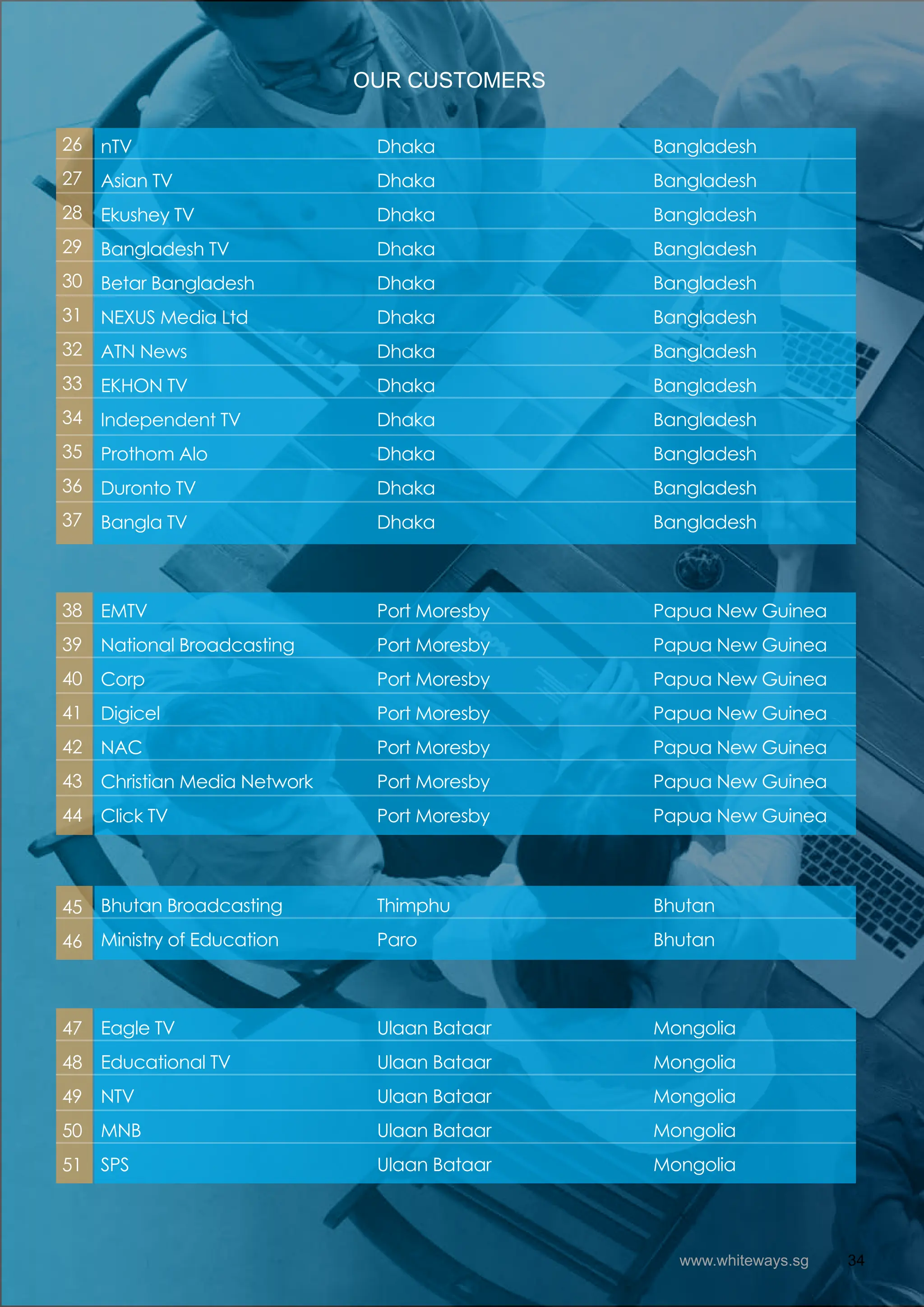 Whiteways Company Profile with details of all the products and services | PDF