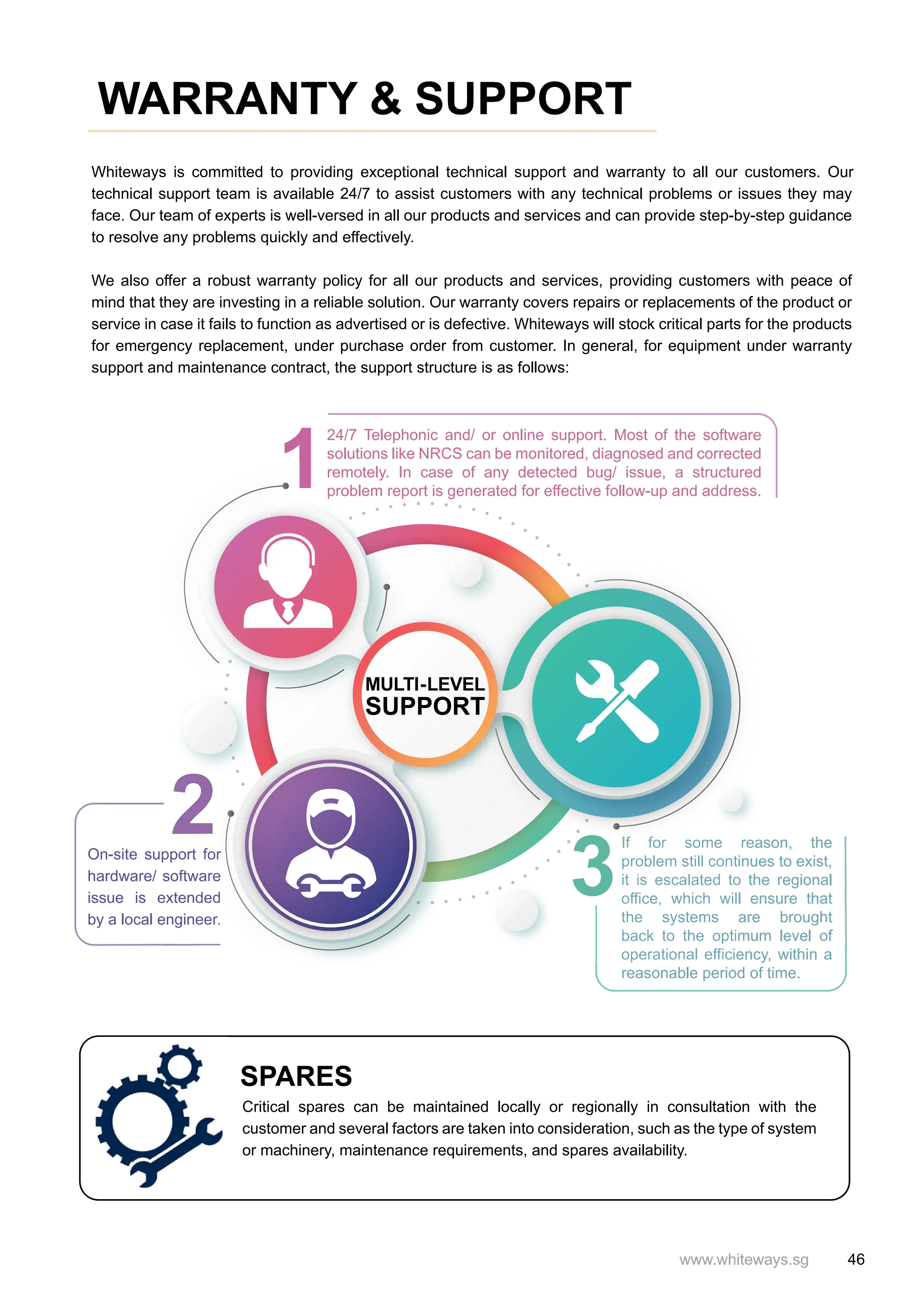 Whiteways Company Profile with details of all the products and services ...