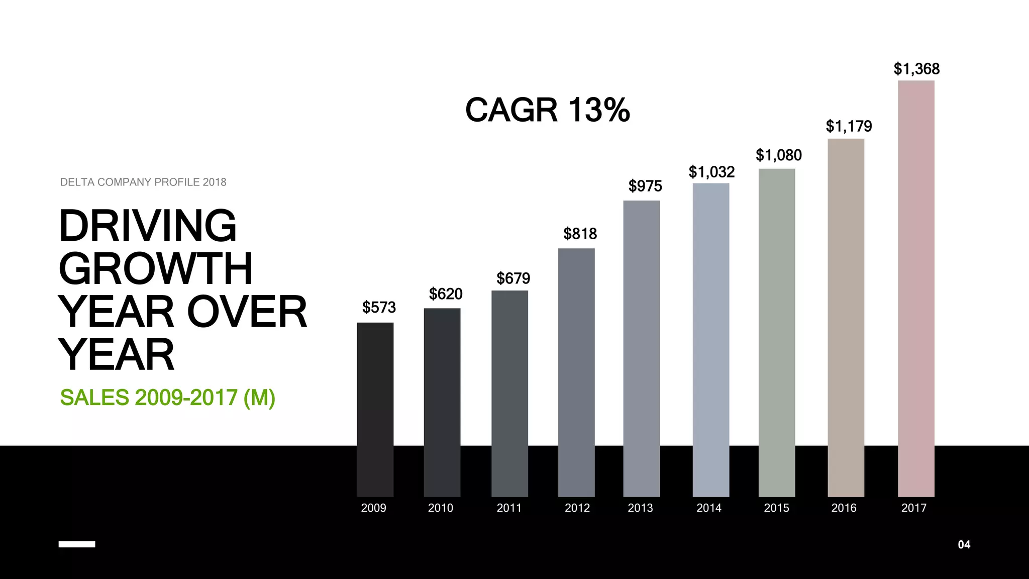 Delta Galil Company Overview 2018 | PPT