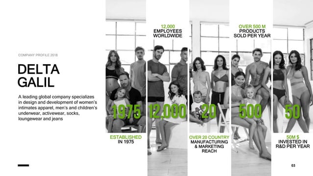 Delta Galil Company Overview 2018 | PPT