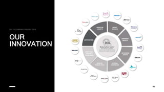Delta Galil Company Overview 2018 | PPTX
