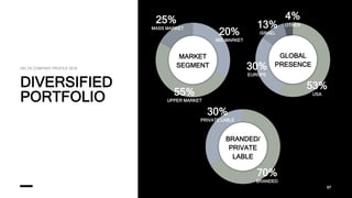 Delta Galil Company Overview 2018 | PPTX