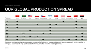 Delta Galil Company Overview 2018 | PPTX