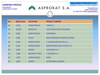Company profile asprokat_group | PDF
