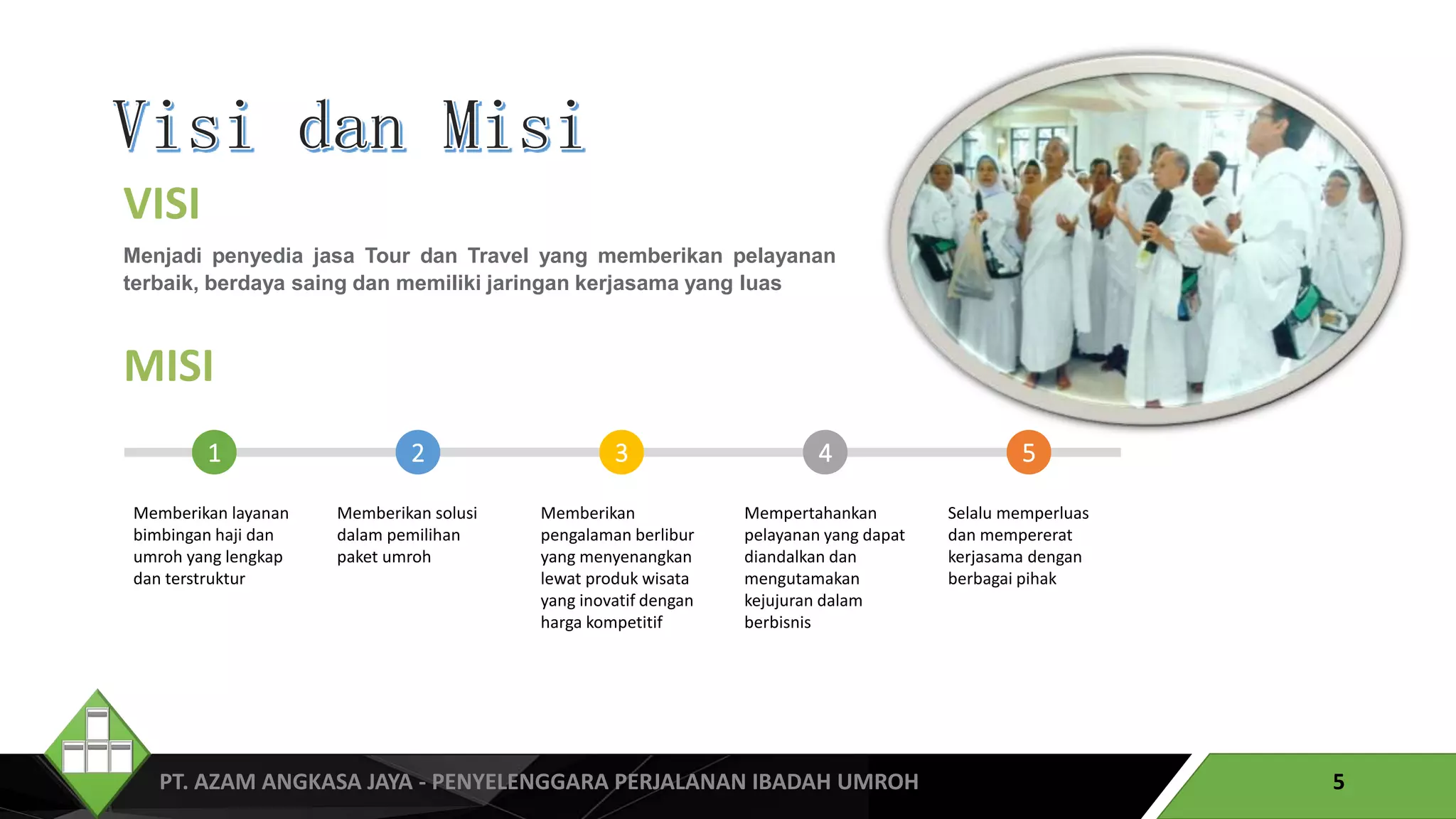 Company Profile Azam .pptx